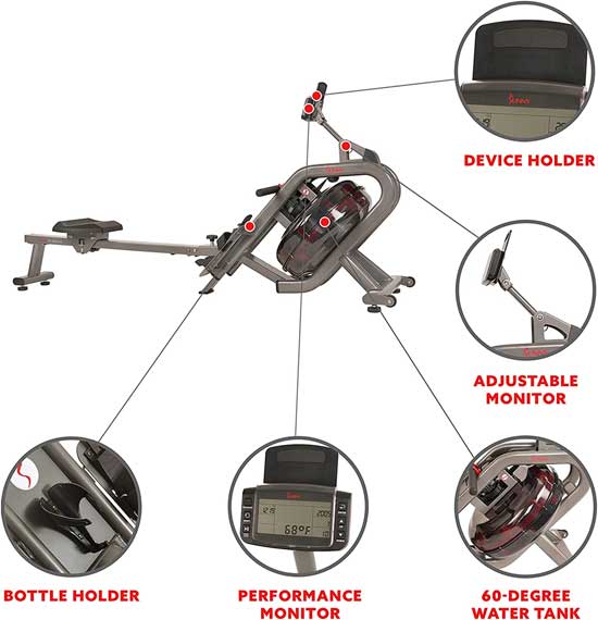 Phantom Hydro Water Rowing Machine - the Pros & Cons